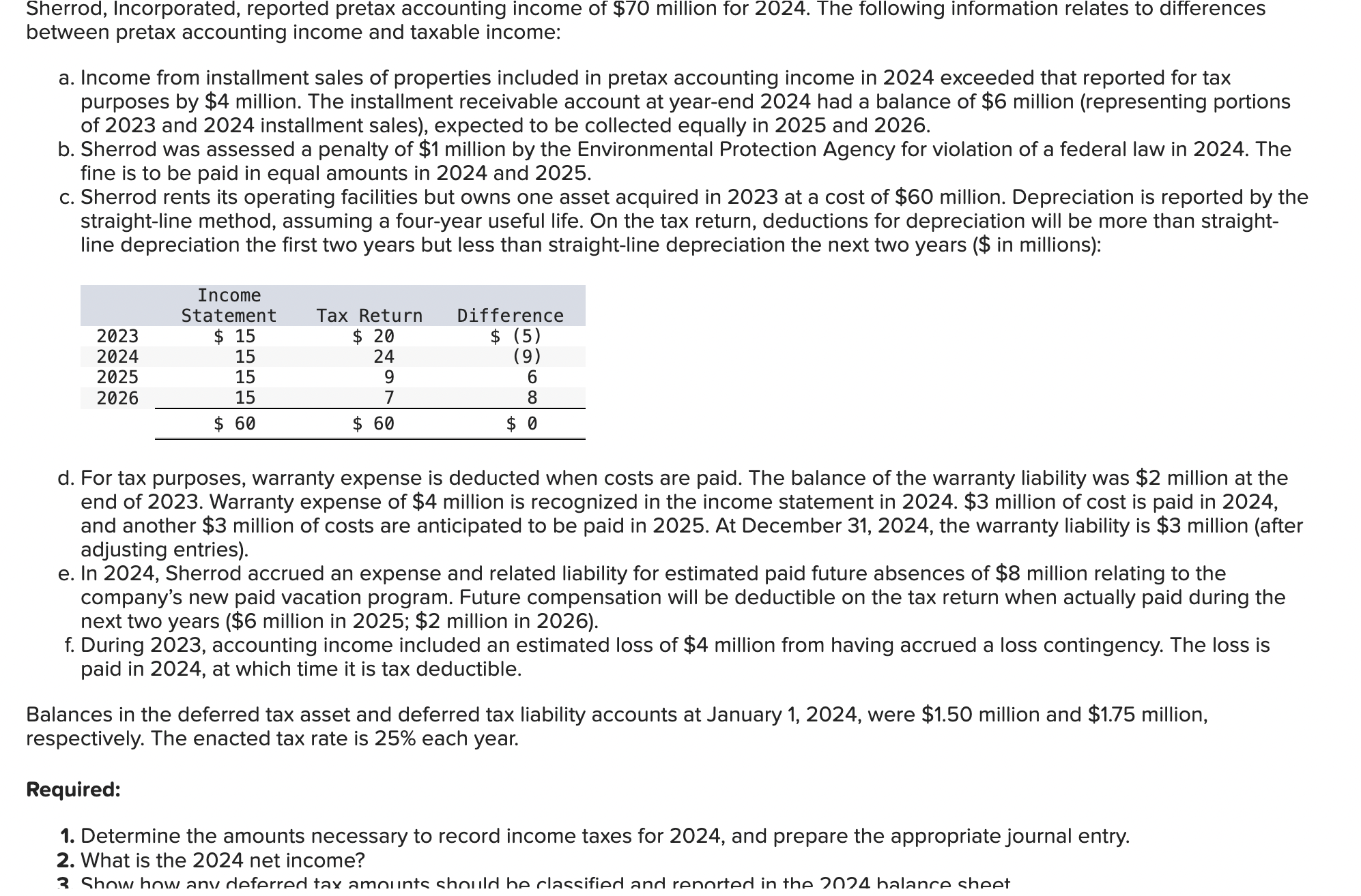 Solved Sherrod, Incorporated, reported pretax accounting | Chegg.com