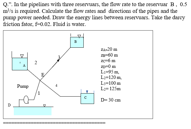 Solved Q.". ﻿In the pipelines with three reservuars, the | Chegg.com