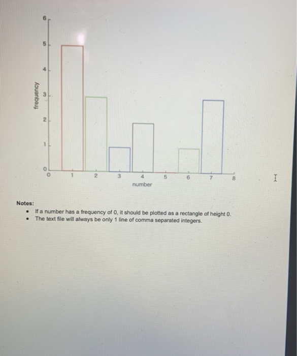 Solved Function Name: histogram Inputs: 1. (char) Name of | Chegg.com