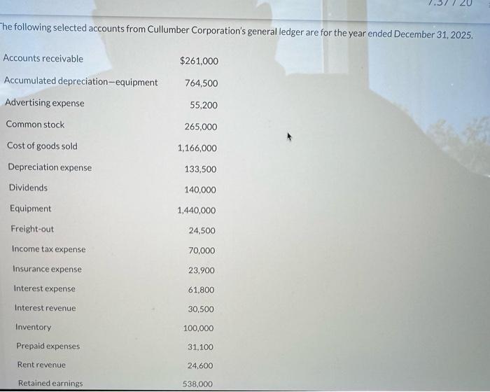 Solved The following selected accounts from Cullumber | Chegg.com