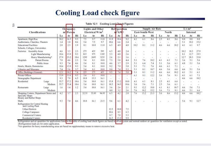 Office occupied by 50 employees is located in Bahrain | Chegg.com