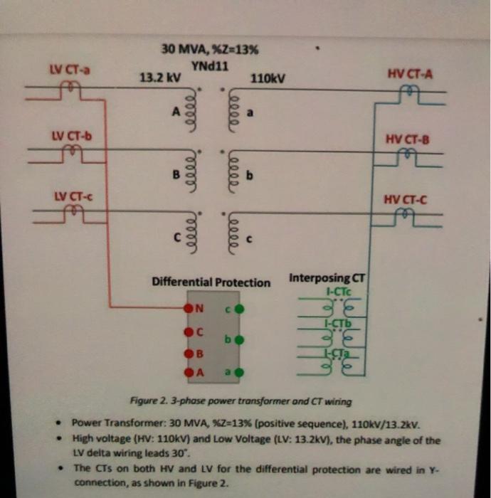 LV CT-a 30 MVA, XZ=13% YNd11 13.2 kV 110kV HV CT-A E | Chegg.com