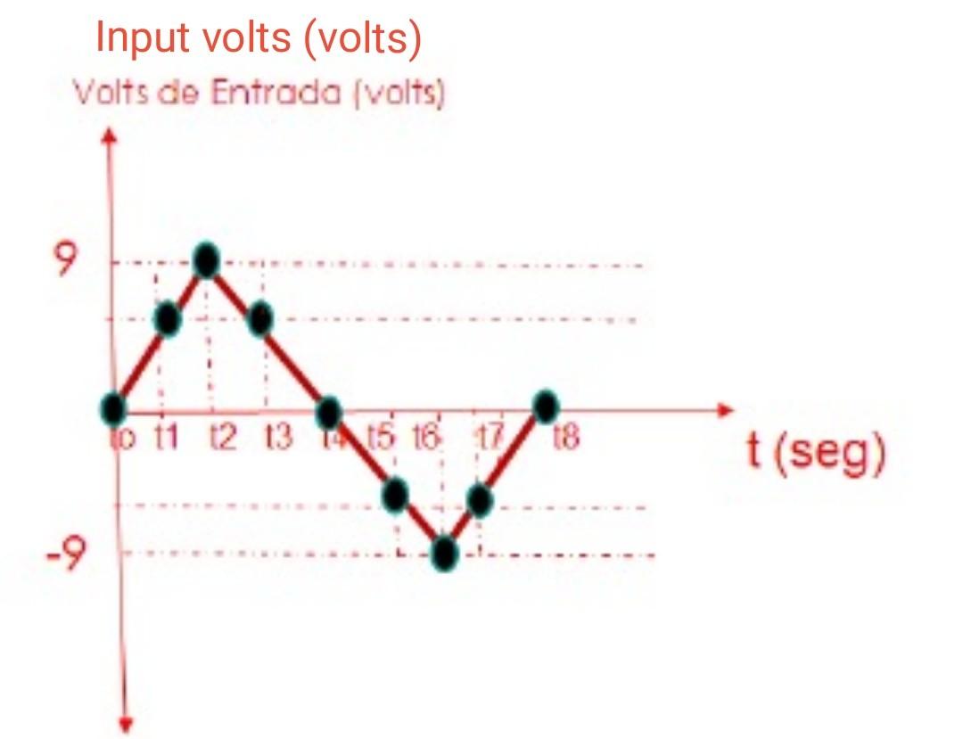 Solved 1.- From the comparator circuit (see Circuit 1) | Chegg.com
