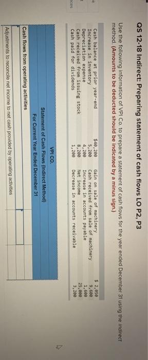 Solved QS 12-18 Indirect: Preparing statement of cash flows | Chegg.com