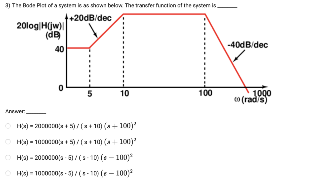 Solved The Bode Plot of a system is as shown below. The | Chegg.com