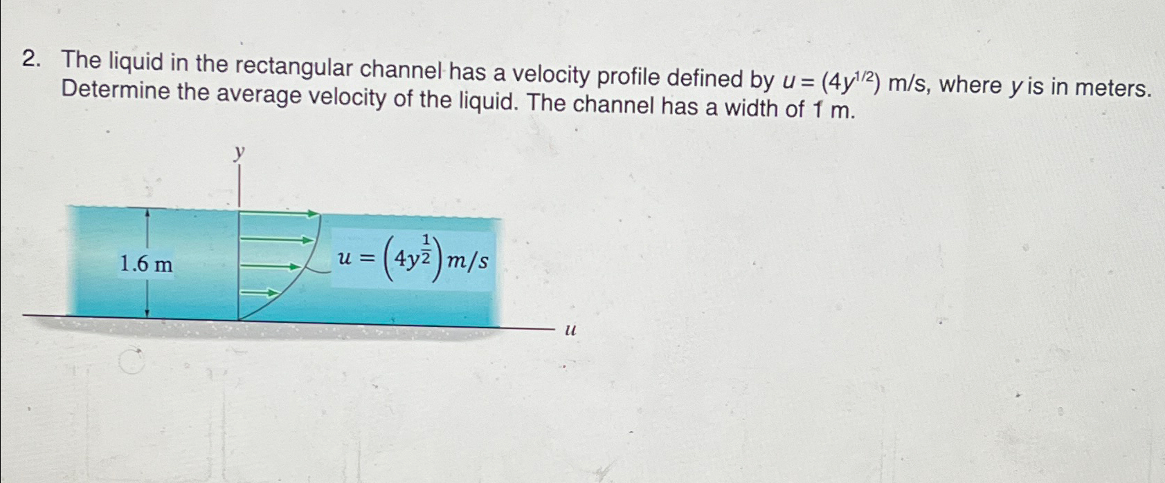 Solved The liquid in the rectangular channel has a velocity | Chegg.com