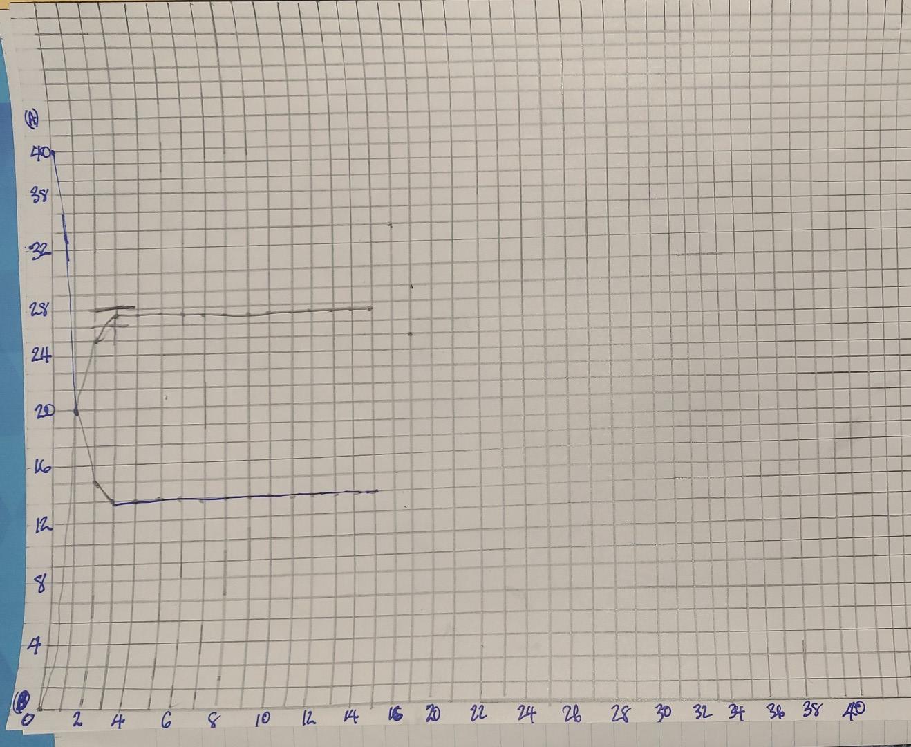 could somehelp me add this data to the graph please . | Chegg.com could somehelp me add this data to the graph please . | Chegg.com