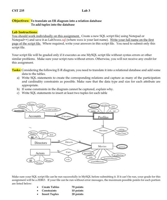 Solved CST 235 Lab3 Objectives: To translate an ER diagram | Chegg.com