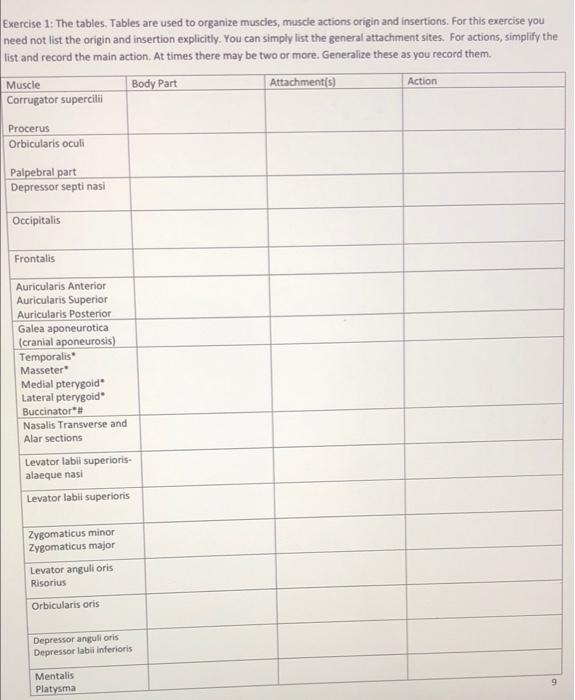 Solved Lab 9: Muscle Tissue and axial muscle Exercise 1. | Chegg.com