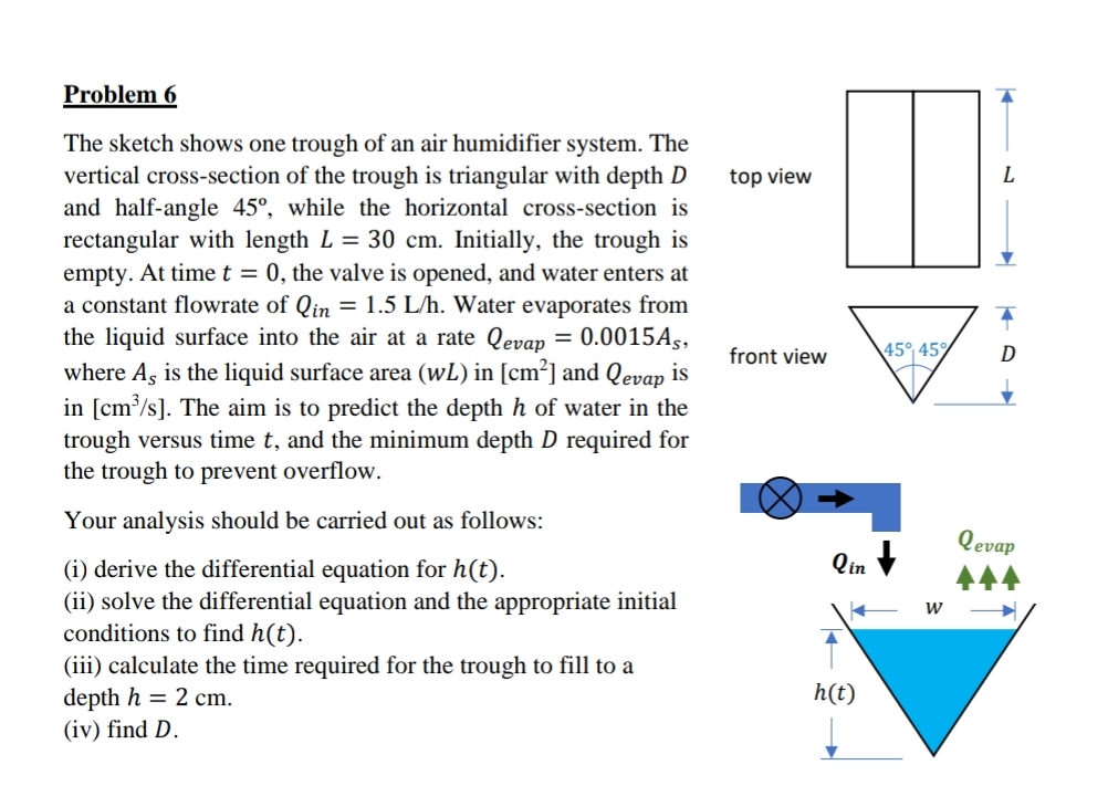 Solved Problem 6The sketch shows one trough of an air | Chegg.com