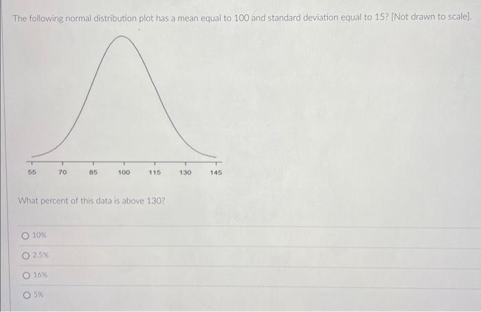 Solved The following normal distribution plot has a mean | Chegg.com