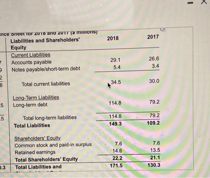 Solved What was the change in Global's book value of equity | Chegg.com