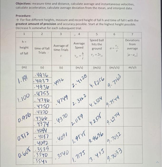 Solved Objectives: measure time and distance, calculate | Chegg.com
