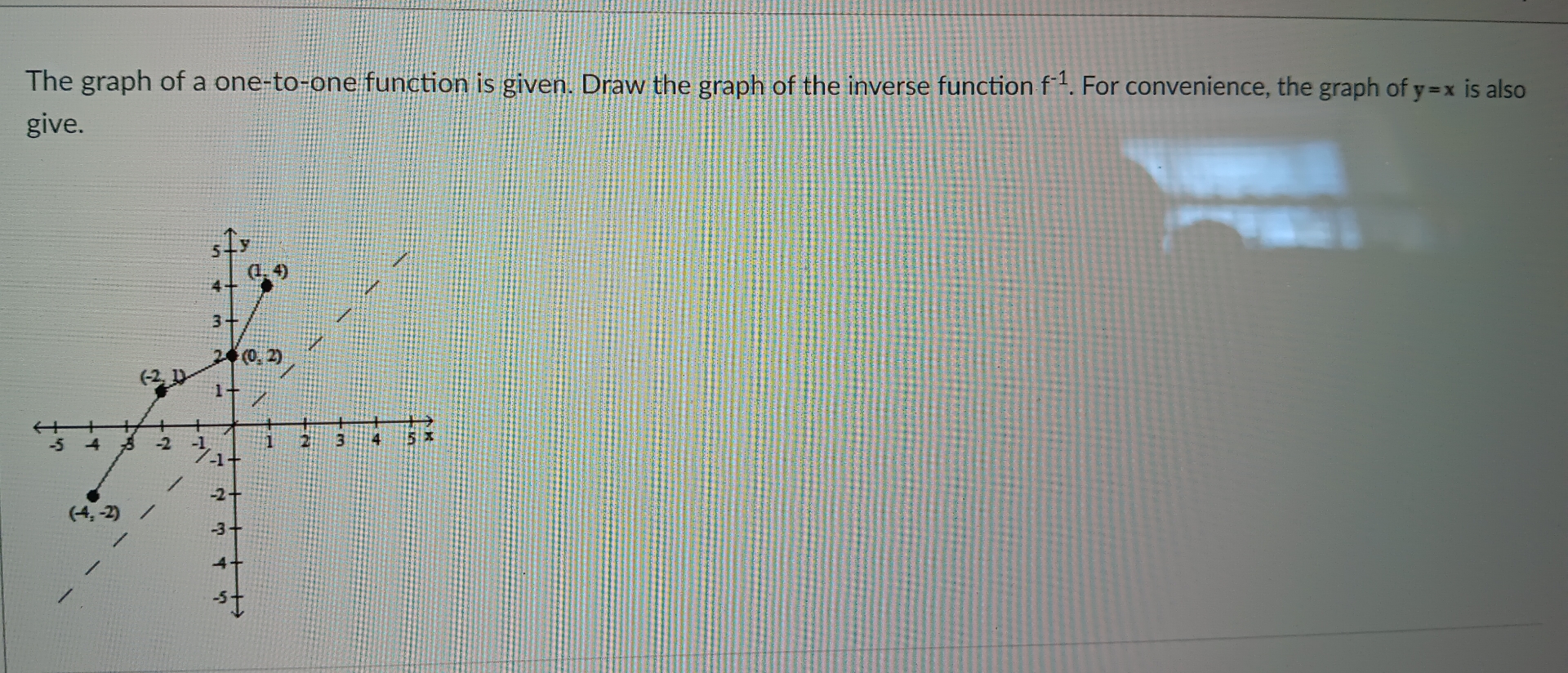 Solved The graph of a one-to-one function is given. Draw the | Chegg.com