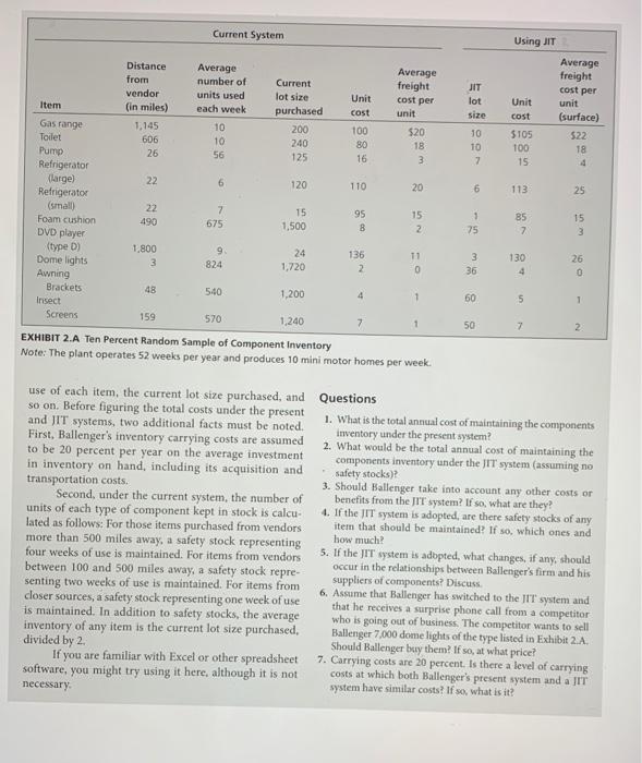 Solved CASE CASE 2.1 Just-in-Time in Kalamazoo Jim Ballenger | Chegg.com