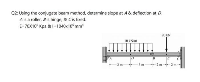 Solved Q2: Using the conjugate beam method, determine slope | Chegg.com