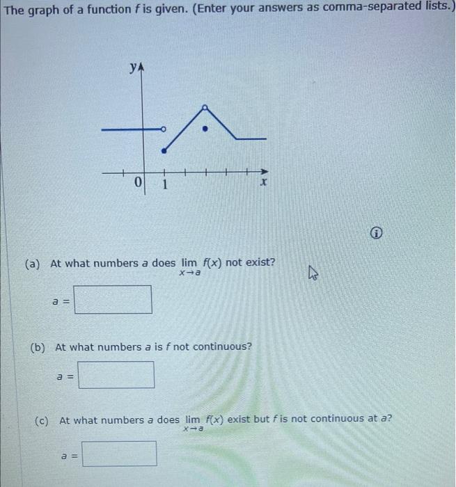 Solved The graph of a function f is given. (Enter your | Chegg.com