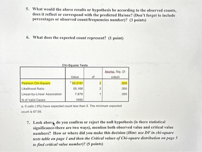 Solved Crosstabulation and Chi-Square statistics (including | Chegg.com