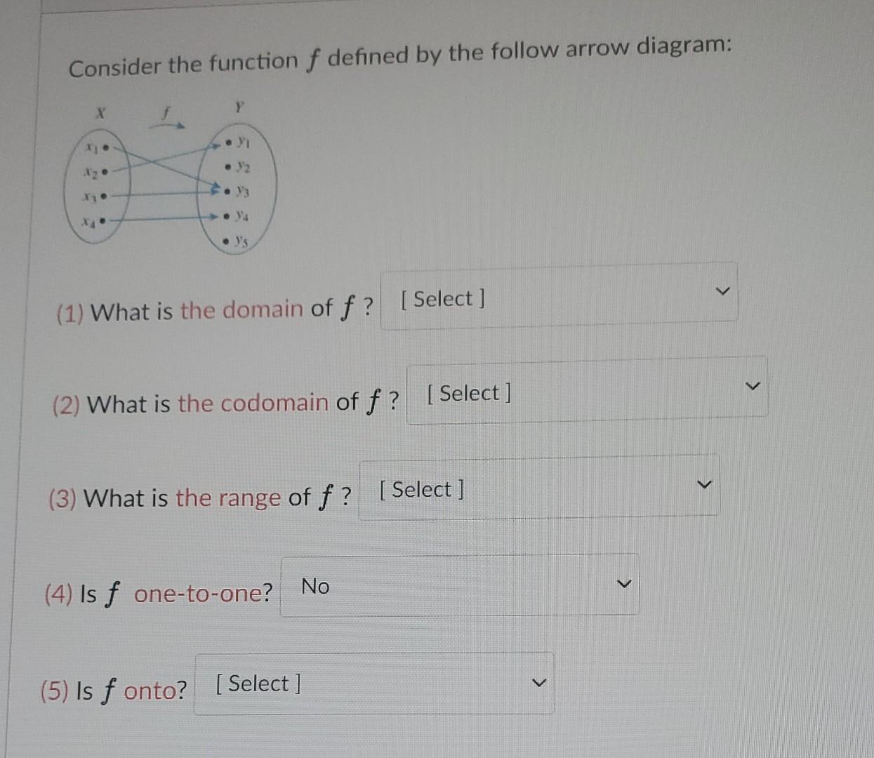 Solved Consider the function f defined by the follow arrow | Chegg.com