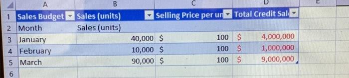 Solved ADDITIONAL INFORMATION a. Ending finished goods | Chegg.com