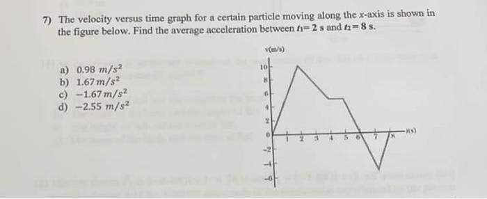 Solved The velocity versus time graph for a certain particle | Chegg.com
