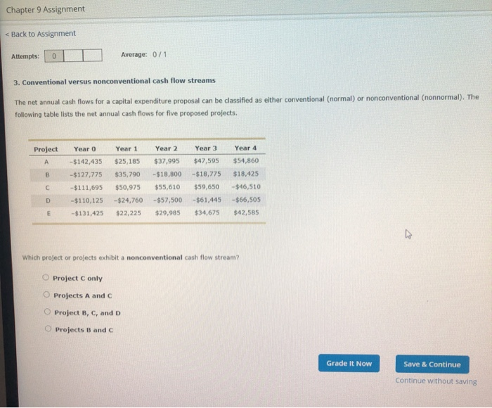 Solved Chapter 9 Assignment