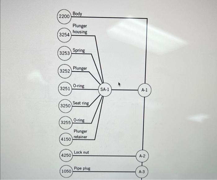 Solved What is the name of the chart shown above? And what | Chegg.com