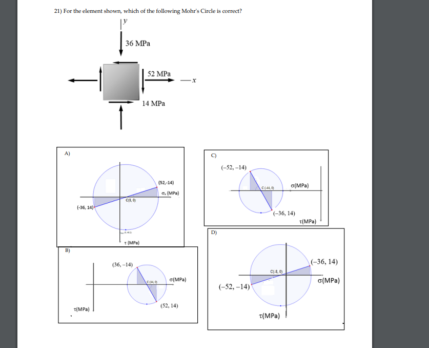 Solved 21) ﻿For the element shown, which of the following | Chegg.com
