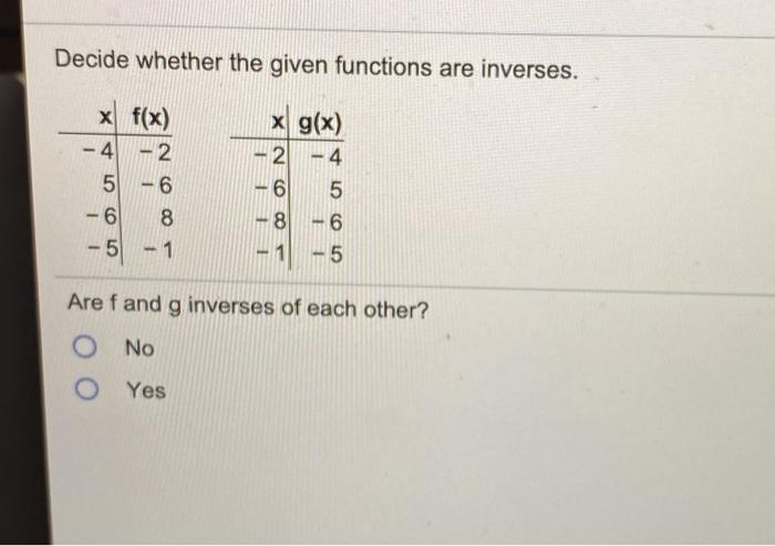 Solved Decide whether the given functions are inverses. x | Chegg.com