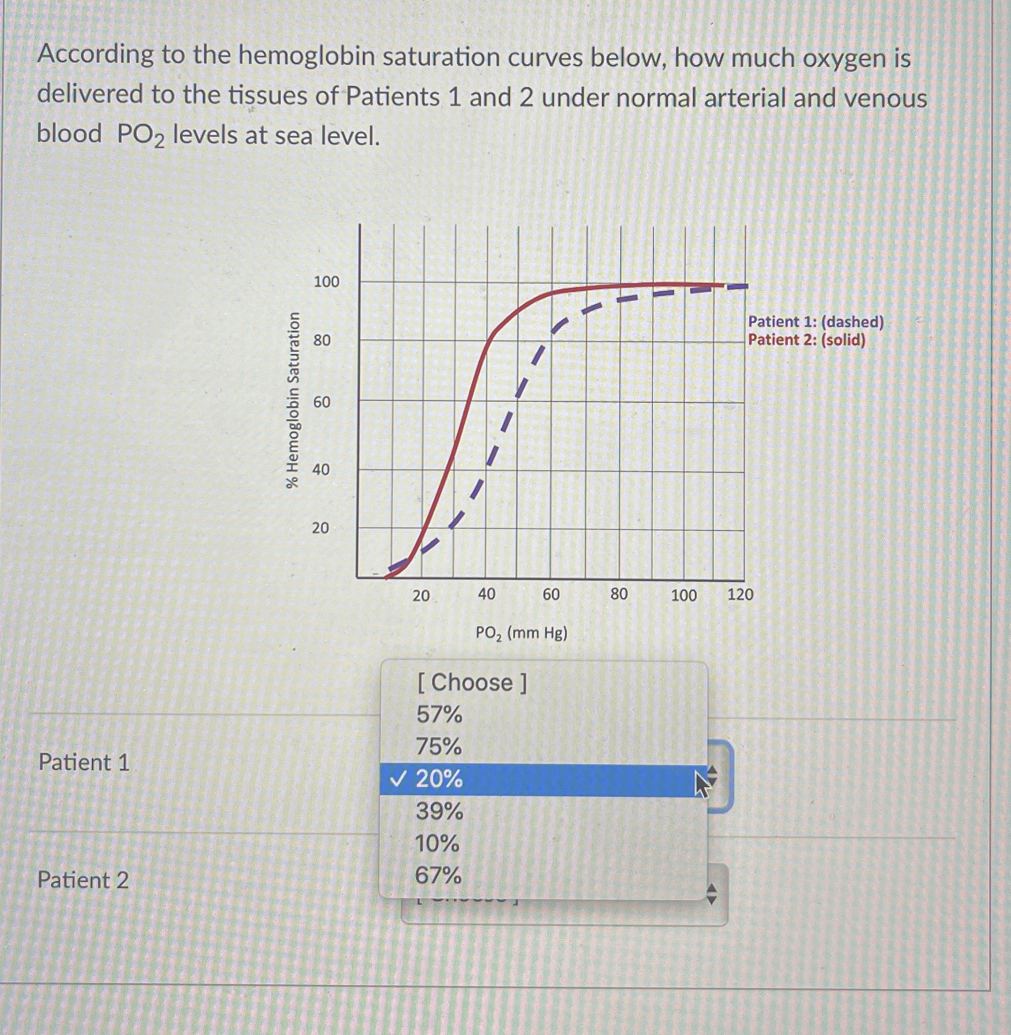 Solved According to the hemoglobin saturation curves below, | Chegg.com