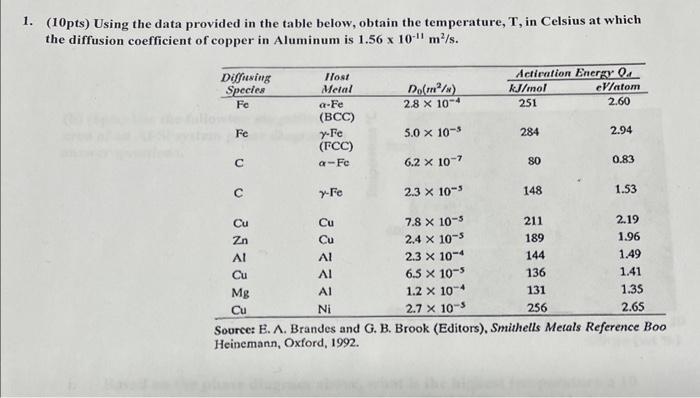 Solved (10pts) Using the data provided in the table below, | Chegg.com