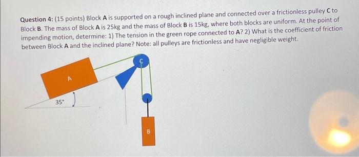 Solved Question 4: (15 points) Block A is supported on a | Chegg.com
