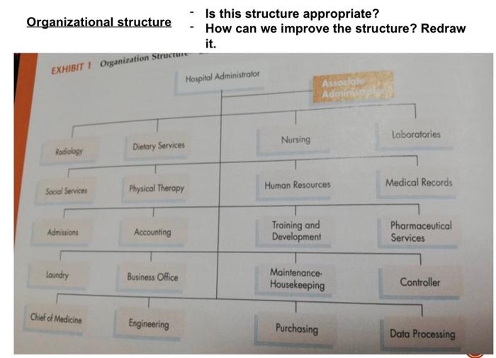 Organizational structure - Is this structure | Chegg.com