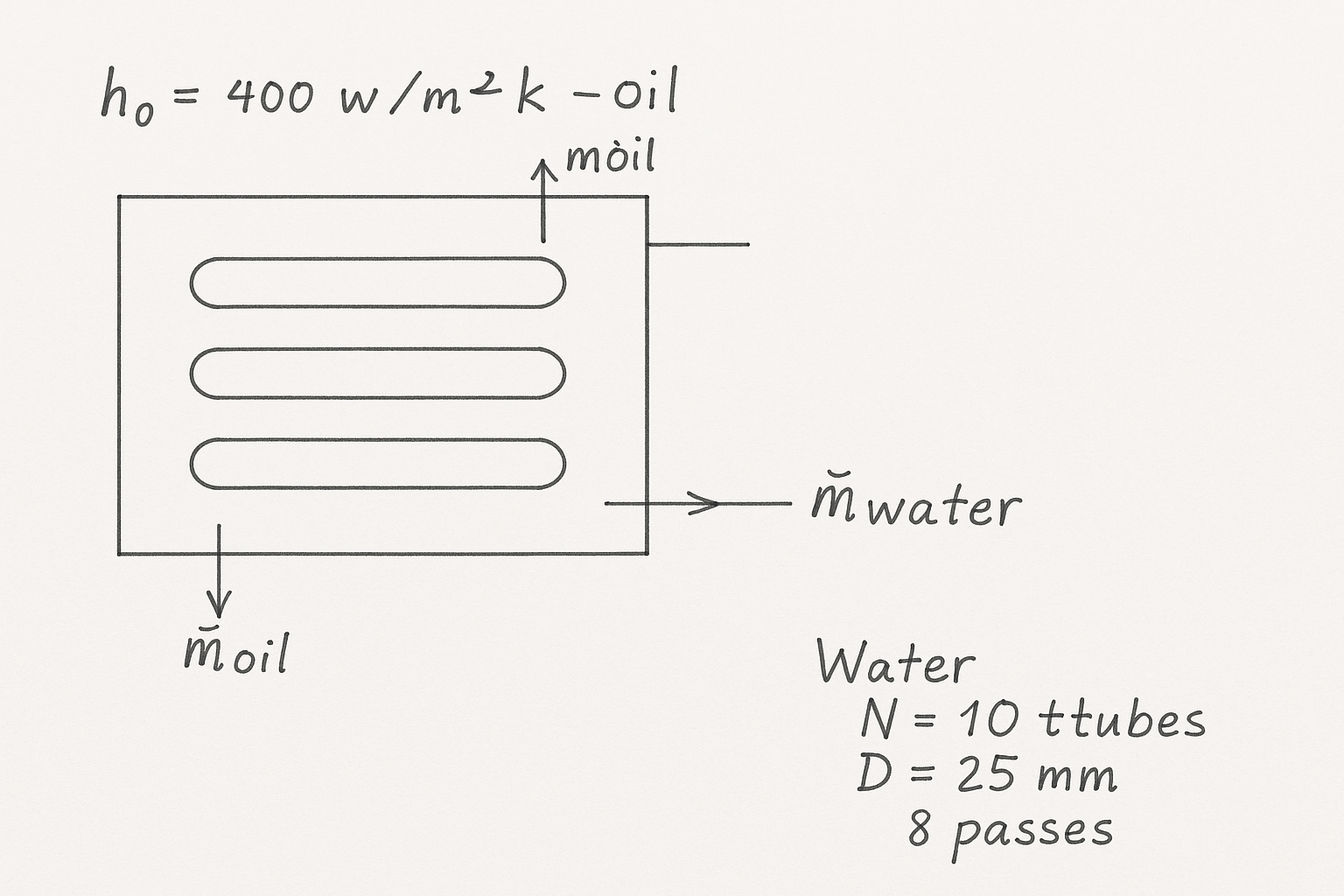 Solved A shell-and-tube heat exchanger must be ﻿designed to | Chegg.com