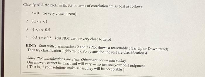 Solved Plot A Plot B Plot C Plot D Plot E Plot F 7340