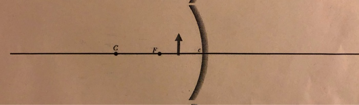 Solved Please draw the four rays on each of the two figures | Chegg.com