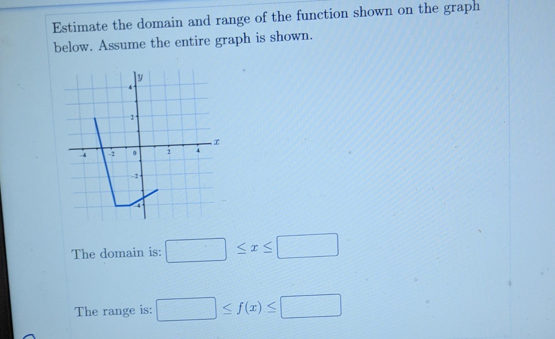Solved Estimate the domain and range of the function shown | Chegg.com