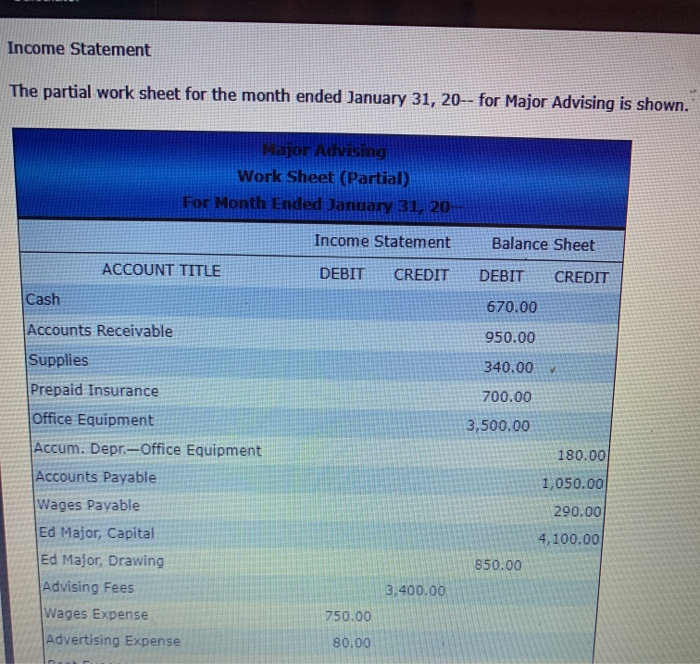 Solved Income Statement The partial work sheet for the month | Chegg.com