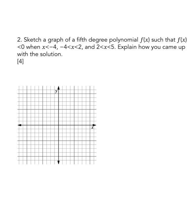 Solved 2. Sketch a graph of a fifth degree polynomial f(x) | Chegg.com