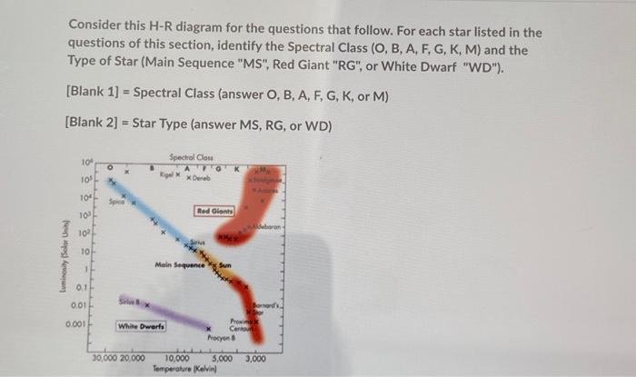 Solved Consider this H-R diagram for the questions that | Chegg.com