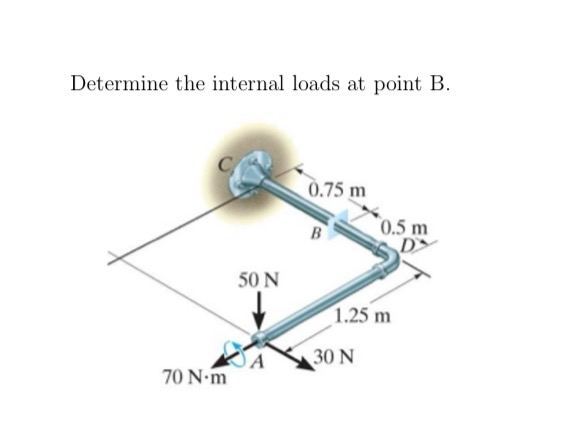 Solved Determine the internal loads at point B. | Chegg.com