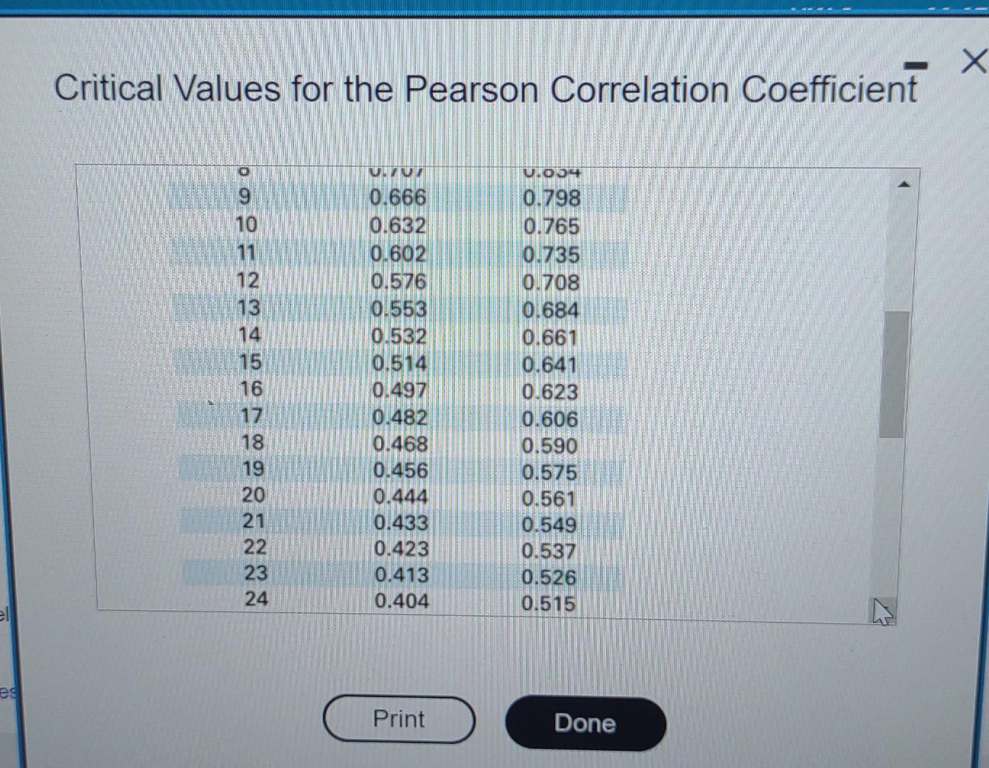 Solved I need the answer for (b) Calculate the sample | Chegg.com