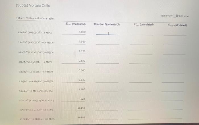 Solved (36pts) Voltaic Cells Table wew List view Table 1. | Chegg.com
