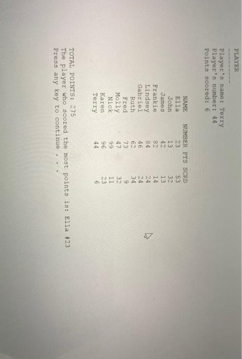 Solved Inputs • (string) Player Name • [int] Player Number | Chegg.com