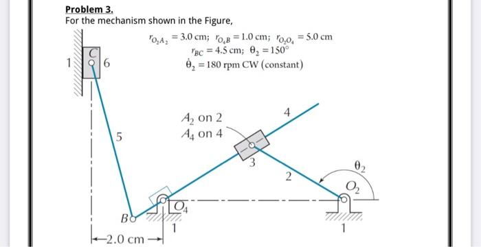 Solved Problem 3. For the mechanism shown in the Figure, | Chegg.com