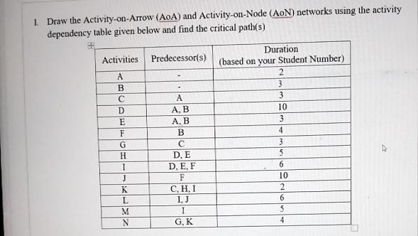 Solved Draw the Activity-on-Arrow ( ﻿AoA ) ﻿and | Chegg.com