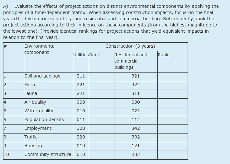 Solved B) ﻿The table presented below depicts a checklist | Chegg.com