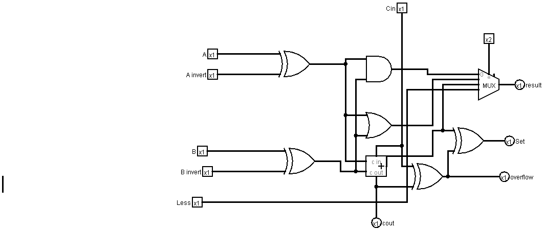 Solved i have to build a 1bit and 8 ﻿alu to create the | Chegg.com