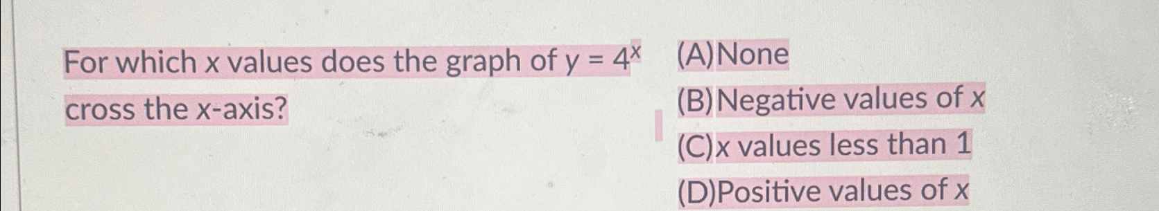 Solved For which x ﻿values does the graph of | Chegg.com