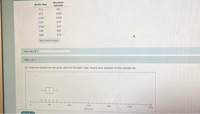 Solved (o) Draw the boxplot for the given data for the | Chegg.com